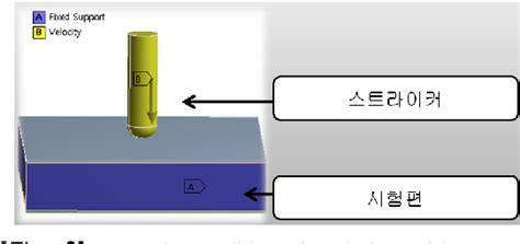 Figure 2 From Analysis On The Impact Of Composite By Using Fem Semantic Scholar