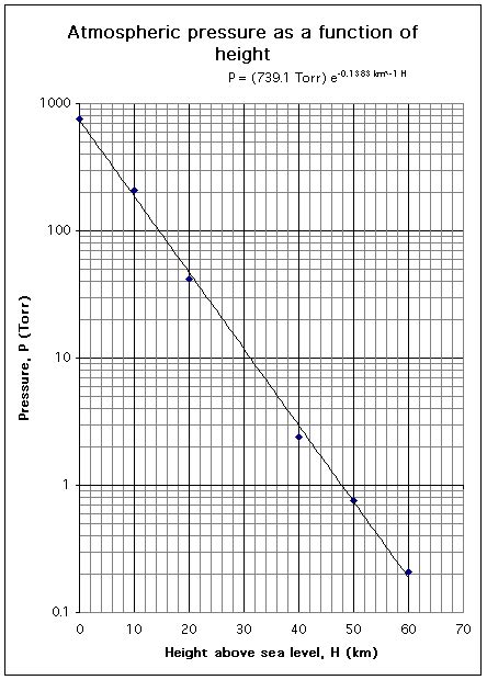 Semi Log Graph Excel LeishaMillar