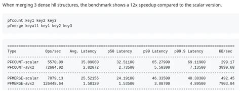 Redis 80 M3 Brings Async Io Threading 12x Speed Up With New Avx2