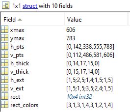 Convert Multiple Python Dictionaries To MATLAB Structure Array With Scipy Io Savemat Stack
