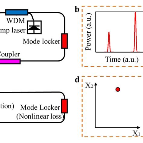 Schematic Diagram Of Mode Locked Laser Download Scientific Diagram