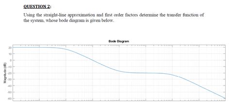 Solved Question 2 Using The Straight Line Approximation And