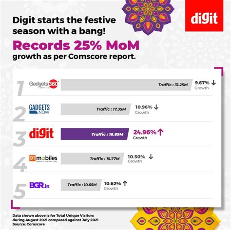 Anoop Nair Posted On Linkedin