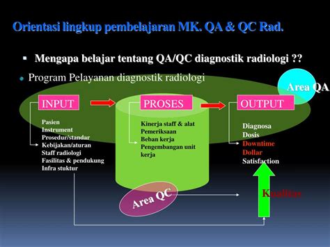 PPT T Erminologi Konsep Dasar Mutu Jaminan Dan Kendali Mutu Radiologi PowerPoint