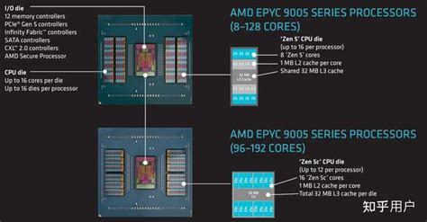 Amd跨ccd延迟有可能通过技术解决或大幅缓解嘛？ 知乎