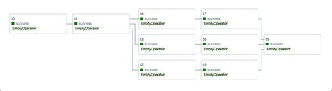 Manage Task And Task Group Dependencies In Airflow Astronomer Documentation