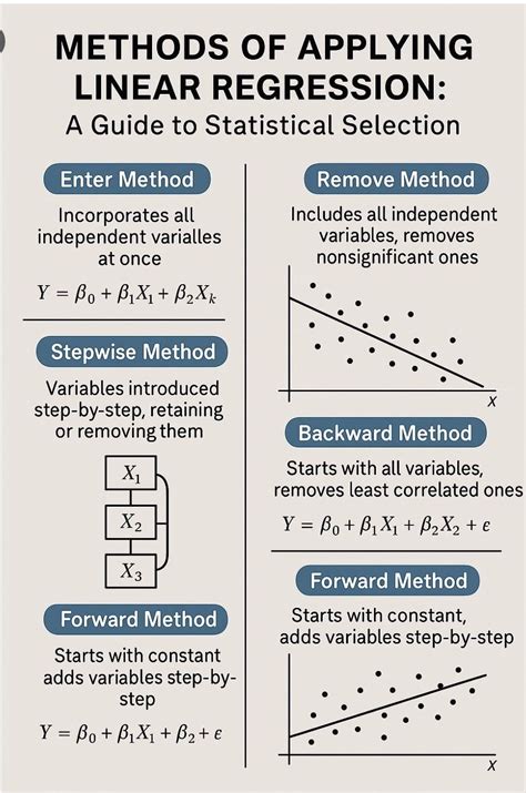 Variable Selection In Regression 5 Methods Explained Bruce Ratner