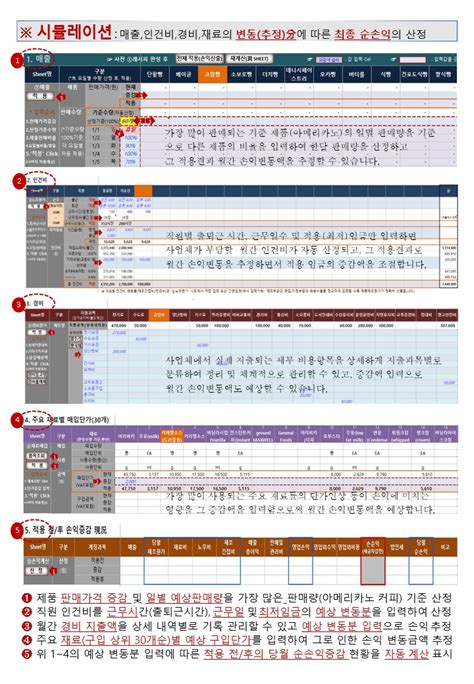 Edgecost Food 일반 음식점 원가계산 및 손익계산 엑셀 Excel And Vba 프로그램 엣지카운팅