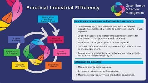 Powering Up Efficiency Strategies For Industrial Energy Management — Green Energy And Carbon