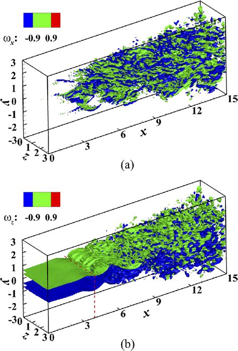 Instantaneous Vortical Structures At T 207 A Streamwise Vorticity