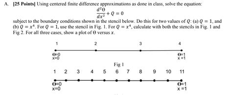 solved a [25 points] using centered finite difference