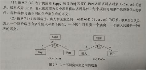 【软考】下午题 解题思路总结软考下午题 Csdn博客