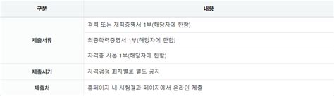 Sqld Sqlp 개발자전문가 자격증이란 시험과목 응시자격 기출문제 합격기준