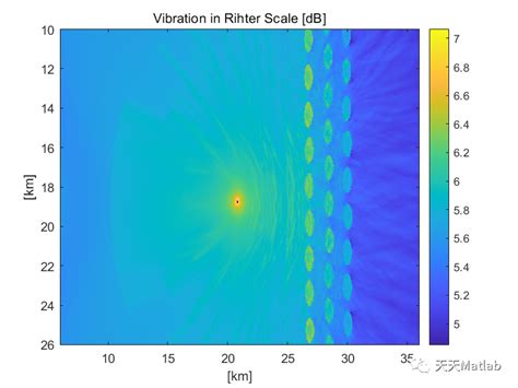 【地震】基于有限差分 Fdtd 模拟地震超材料（晶体）时域分析附matlab代码基于波动方程的地震波预测 Csdn博客