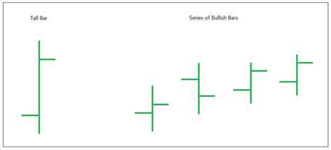 Decoding 2 Period Rsi Definedge Shelf