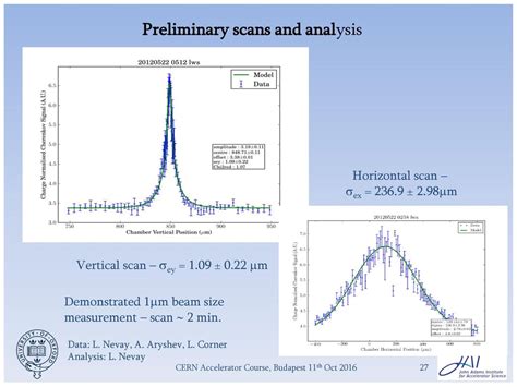Lasers In Particle Accelerators Ppt Download