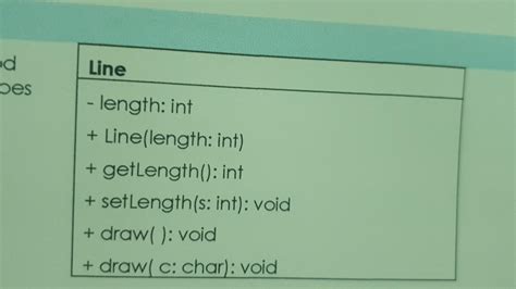 Solved Overloading To Use Problems 1 Create Class Line And