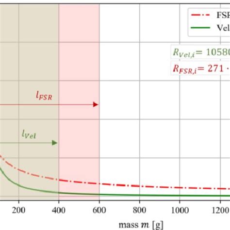 Transfer Function Of Velostat Sensors Compared With The Transfer Download Scientific Diagram