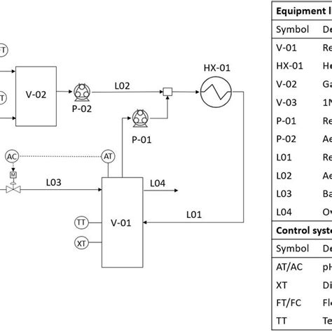 Diagram Of The Laboratory Scale Reactor Setup Download Scientific Diagram
