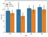 How To Set The Hue Order In Seaborn Plots GeeksforGeeks