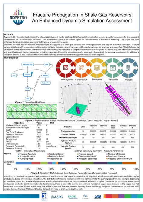 Pdf Fracture Propagation In Shale Gas Reservoirs An Enhanced Dynamic Simulation Assessment