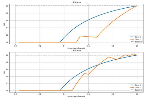 Introduction To Classification Model Comparison Methods Omscs 7641