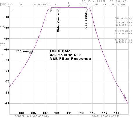 Atv W6org Vsb Filters