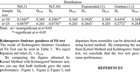 Kolmogorov Smirnov Goodness Of Fit Test Download Table
