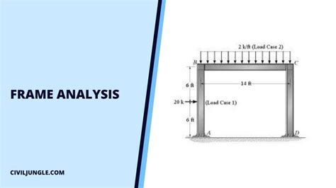 Building Frame Analysis A Comprehensive Guide