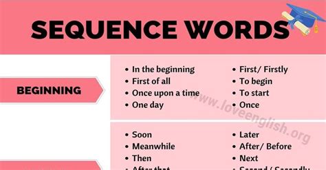 45 Useful Sequence Words In English For English Students Love English