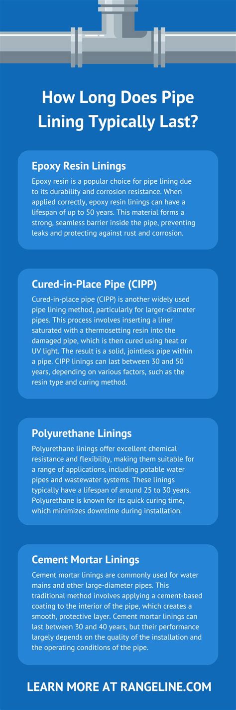 Rangelinegroup 306235 Pipe Lining Longevity Infographic1 Rangeline Tapping Services