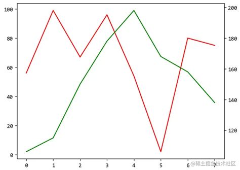 Matplotlib绘图基础之坐标轴详解python脚本之家