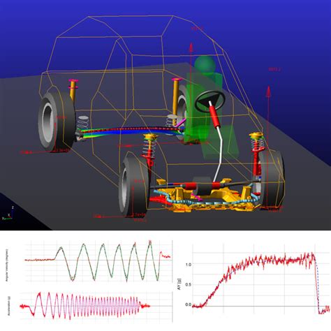 Vehicle Dynamics Be Cae And Test