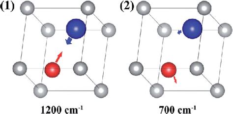 Two Molecular Vibrational Modes Of Abo The Vectors Represent The