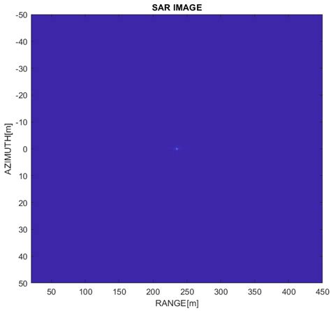 Applied Sciences Free Full Text Doppler Factor In The Omega K