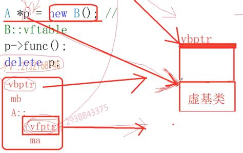 34理解虚基类和虚继承 二氧化硅21 博客园