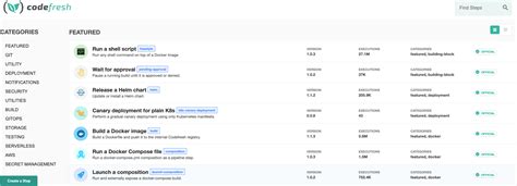 First Plugin During My First Week At Codefresh Codefresh