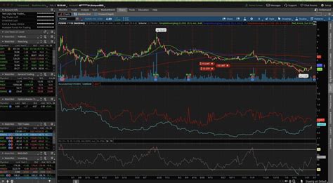 How And Why I Use OCO Orders Market Taker