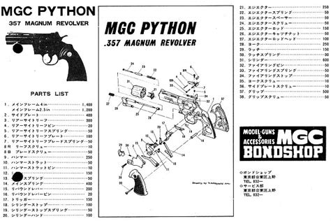 mgc python