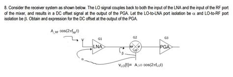 Consider The Receiver System As Shown Below The Chegg Com