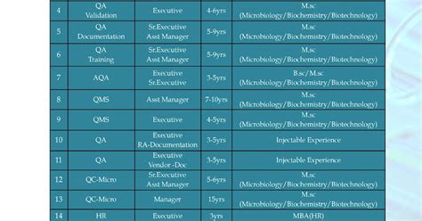 Job Alerts Hub Walk In Interviews For Qa Qa Vendor Qualification