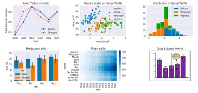 Análisis de datos con Pandas y Python Escuela Virtual De Mexico