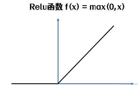 【深度学习基础】用pytorch从零开始搭建dnn深度神经网络pytorch Dnn Csdn博客