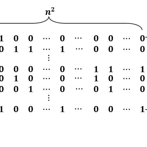 Under Determined CSP System In The Huang Abraham Scheme Download Scientific Diagram