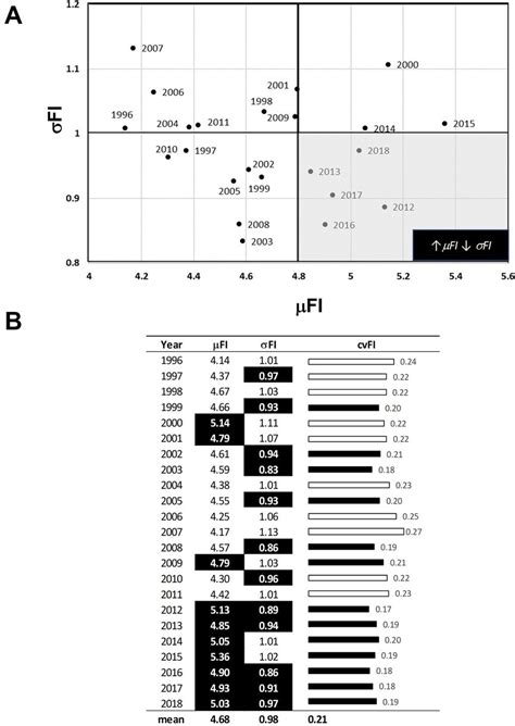 Summary Statistics On The Spatial Variation In Physicochemical Pc