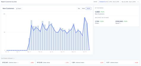 The Best Woocommerce Reporting And Analytics Plugin For Your Store Metorik