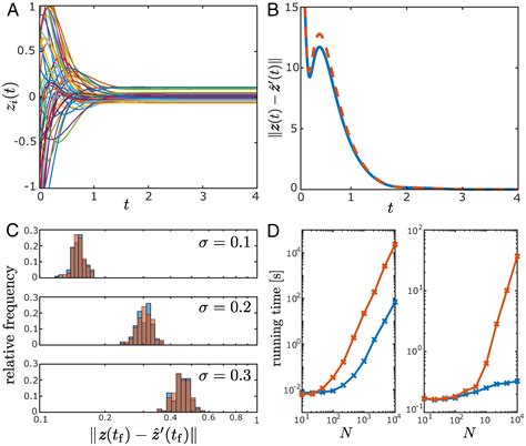 Functional Observability And Target State Estimation In Large Scale