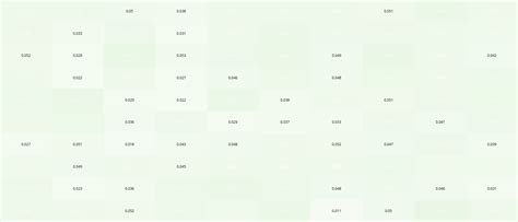 Annotated Heatmaps Font Colour Blends With The Colour Of The Square