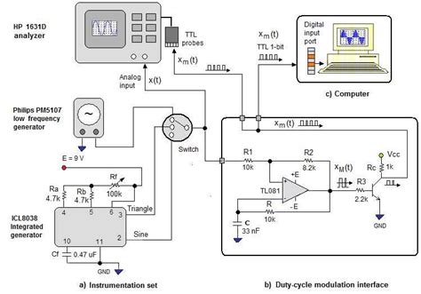 Shows A Sample Of Results Recorded During Experiments And Run In Matlab Download Scientific