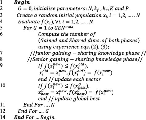 Pseudo Code Of GSK Algorithm Download Scientific Diagram